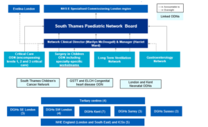 What are ODNs… | South Thames Paediatric Network